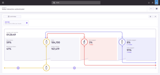 Visitor interaction report (VIR) – Purple Support