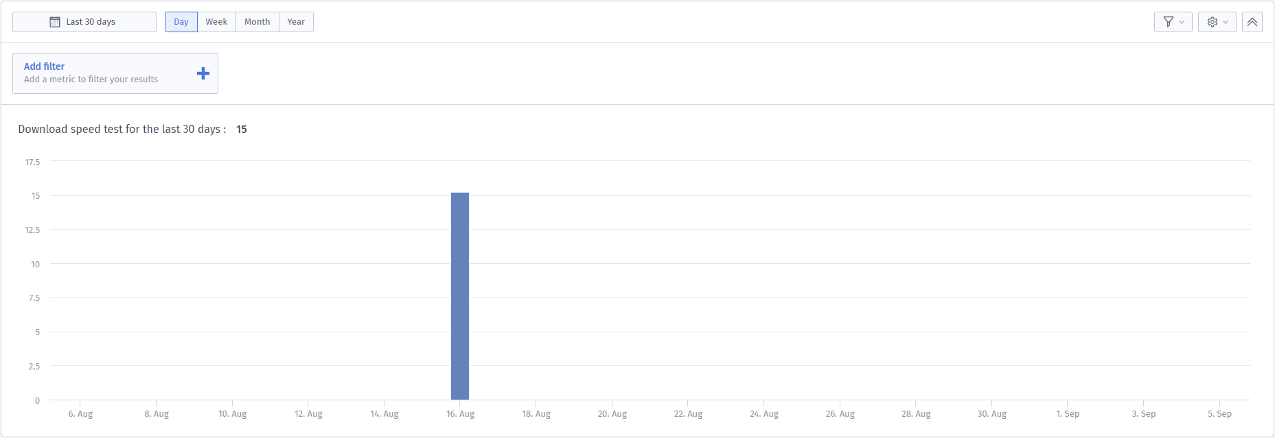 Network Analytics – Purple Support