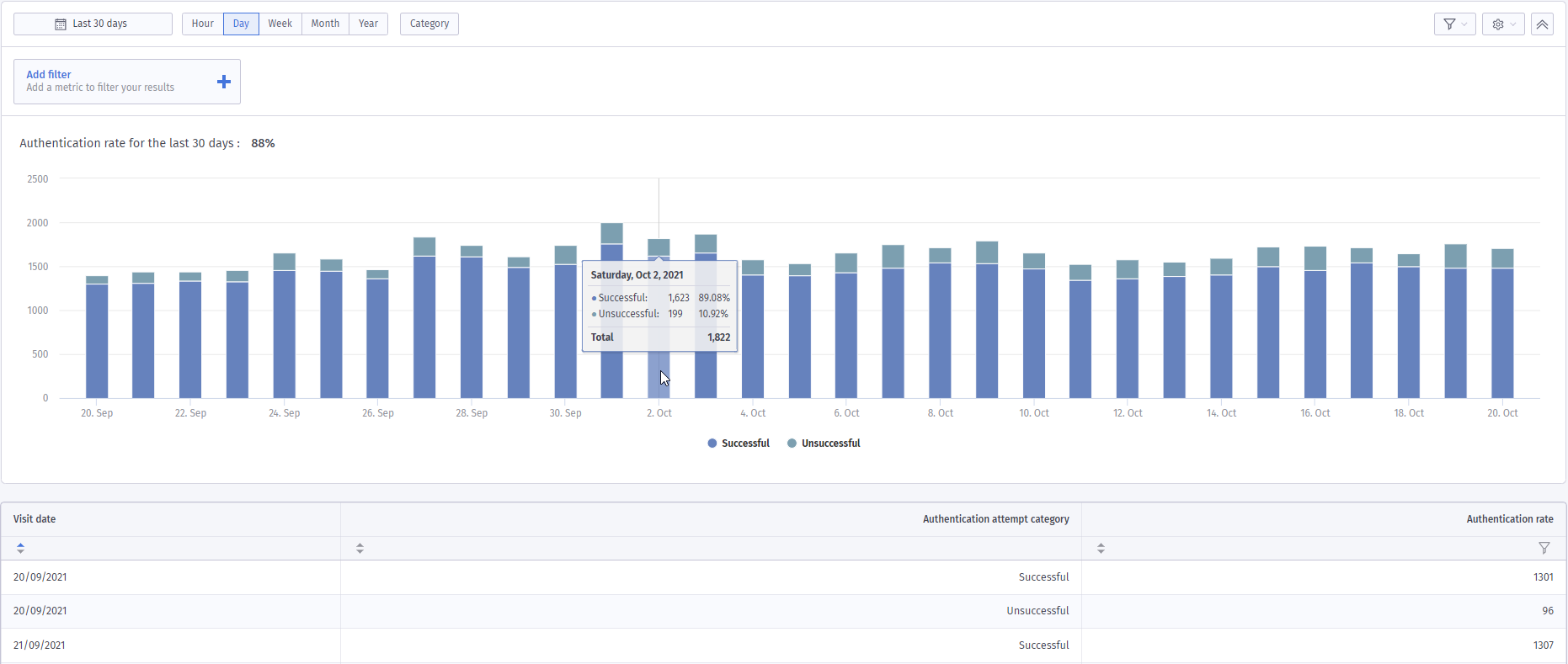 Network Analytics – Purple Support