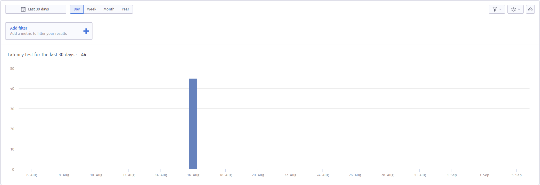 Network Analytics – Purple Support