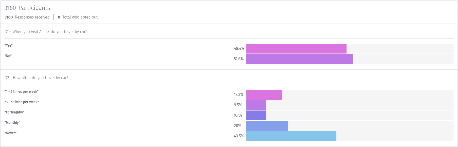 Campaigns – Purple Support