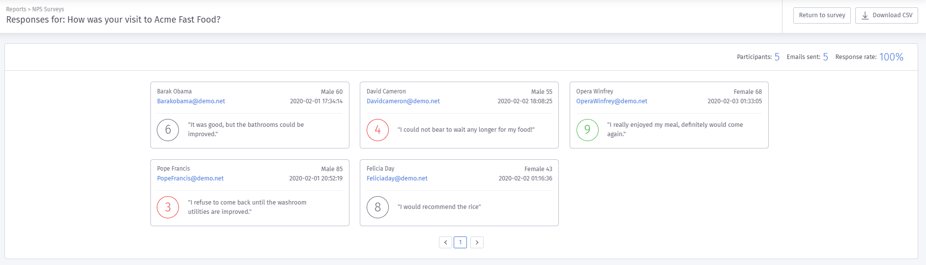 Campaigns – Purple Support
