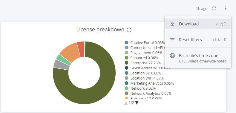 Licensing Status – Purple Support