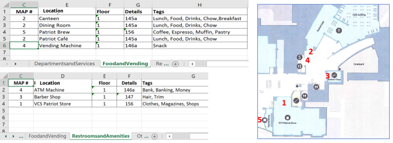 Menus and Destinations – Purple Support